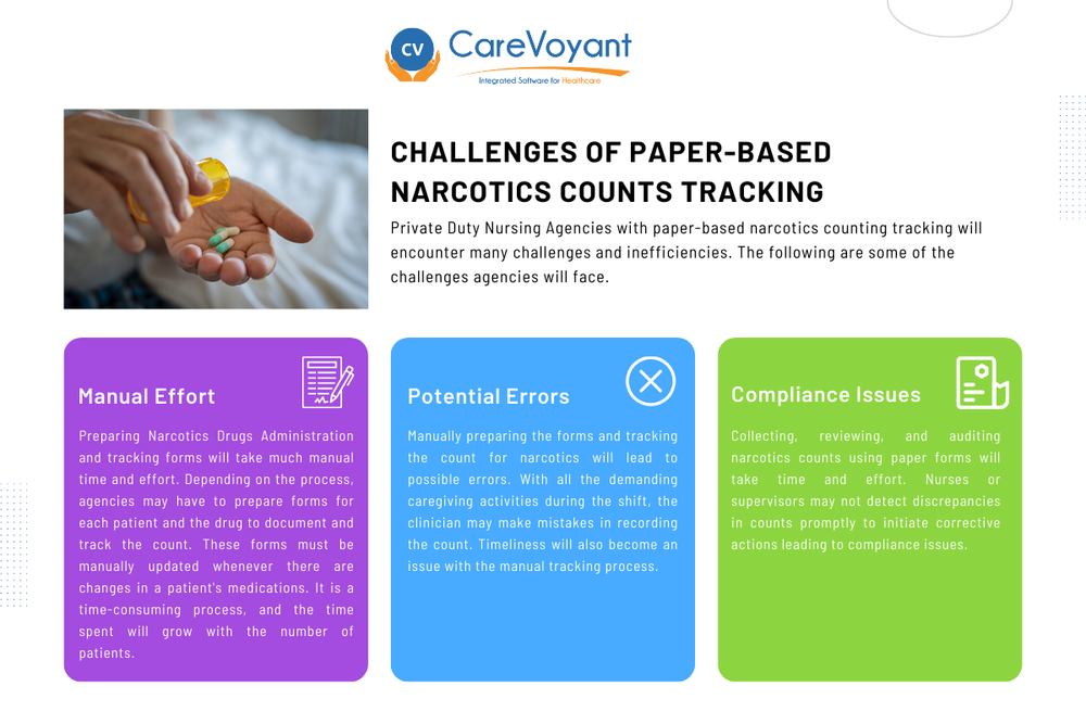 Features to Track Narcotics Counts in PDN Software