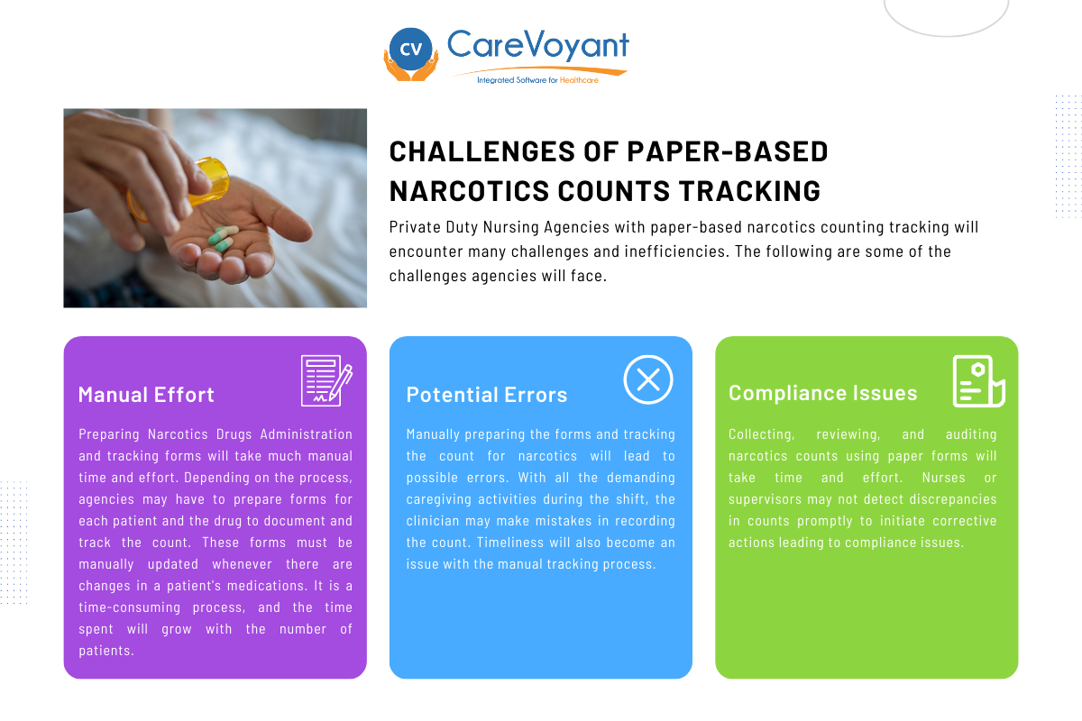 Features to Track Narcotics Counts in PDN Software
