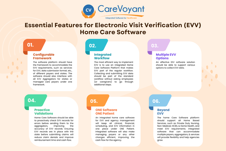 Right Electronic Visit Verification (EVV) Home Care Software