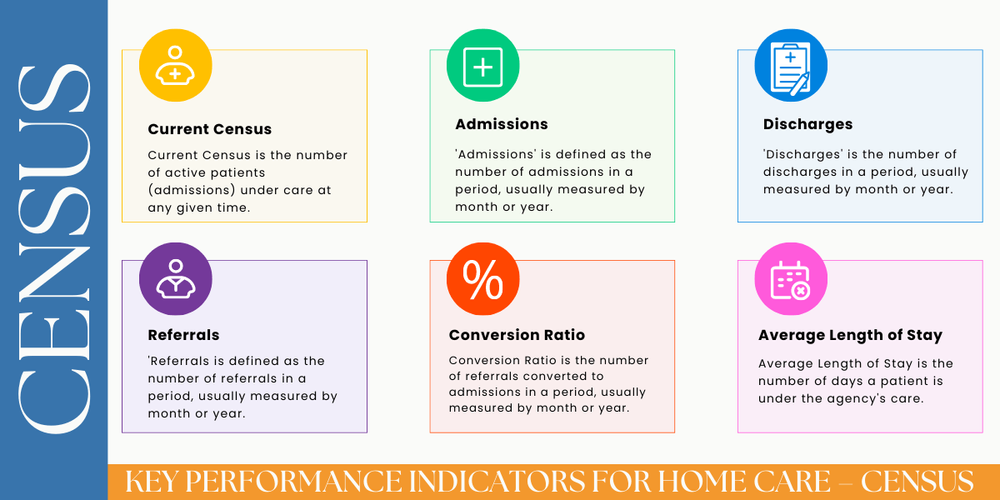 KPIs for Home Care – Census and Financial