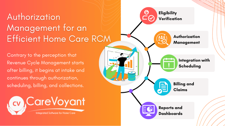 Authorization Management for an Efficient Home Care RCM