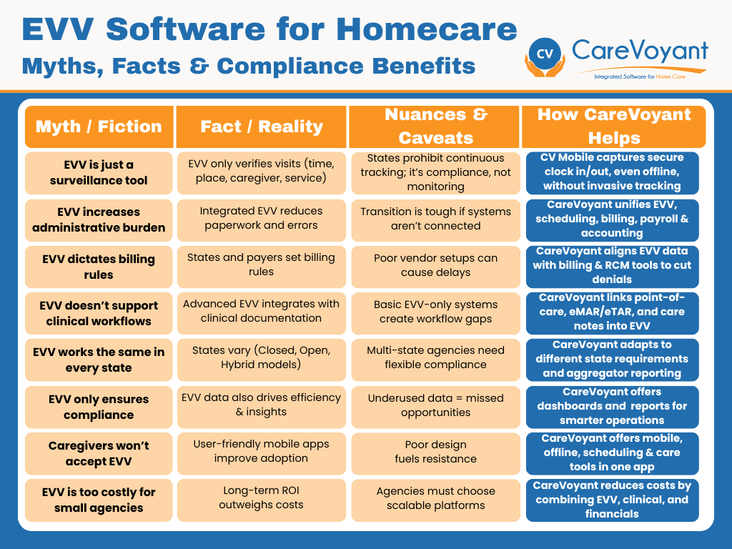 EVV Software for Homecare: Myths, Facts & Compliance Benefits