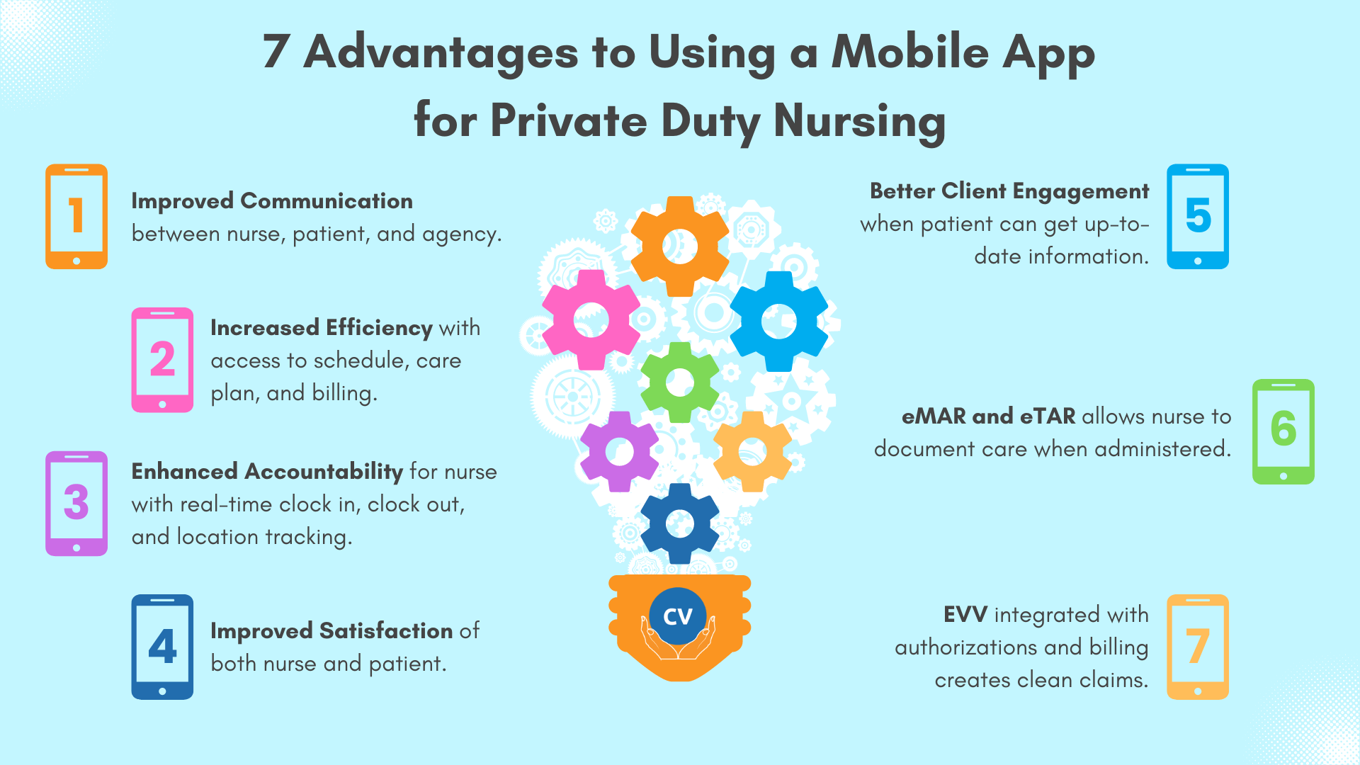 Advantages of Using a Mobile App for Private Duty Nursing