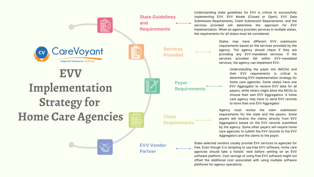 EVV for Home Care Agencies - A Primer