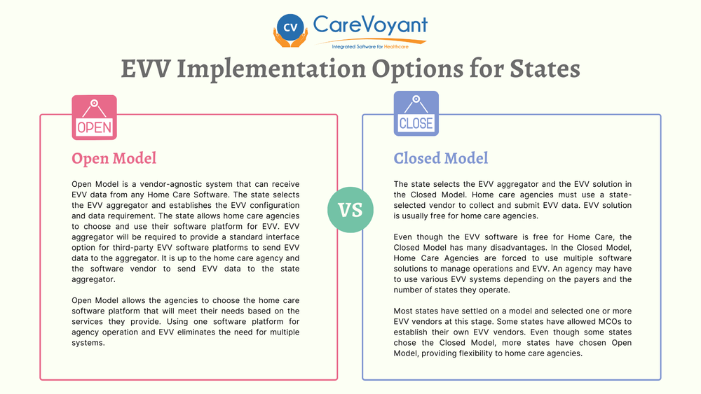 EVV for Home Care Agencies - A Primer