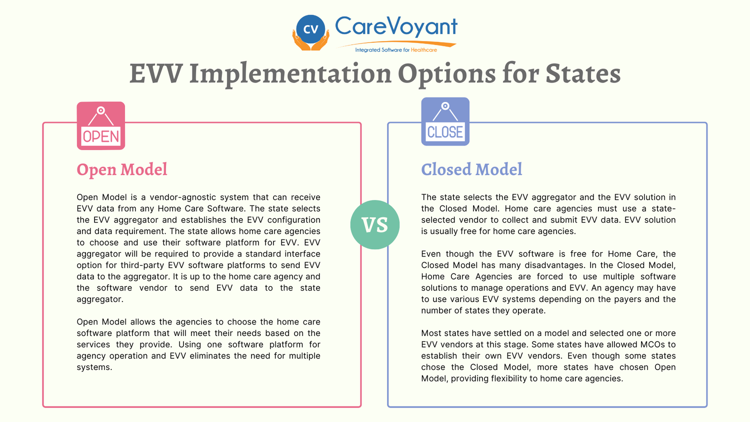 EVV for Home Care Agencies - A Primer