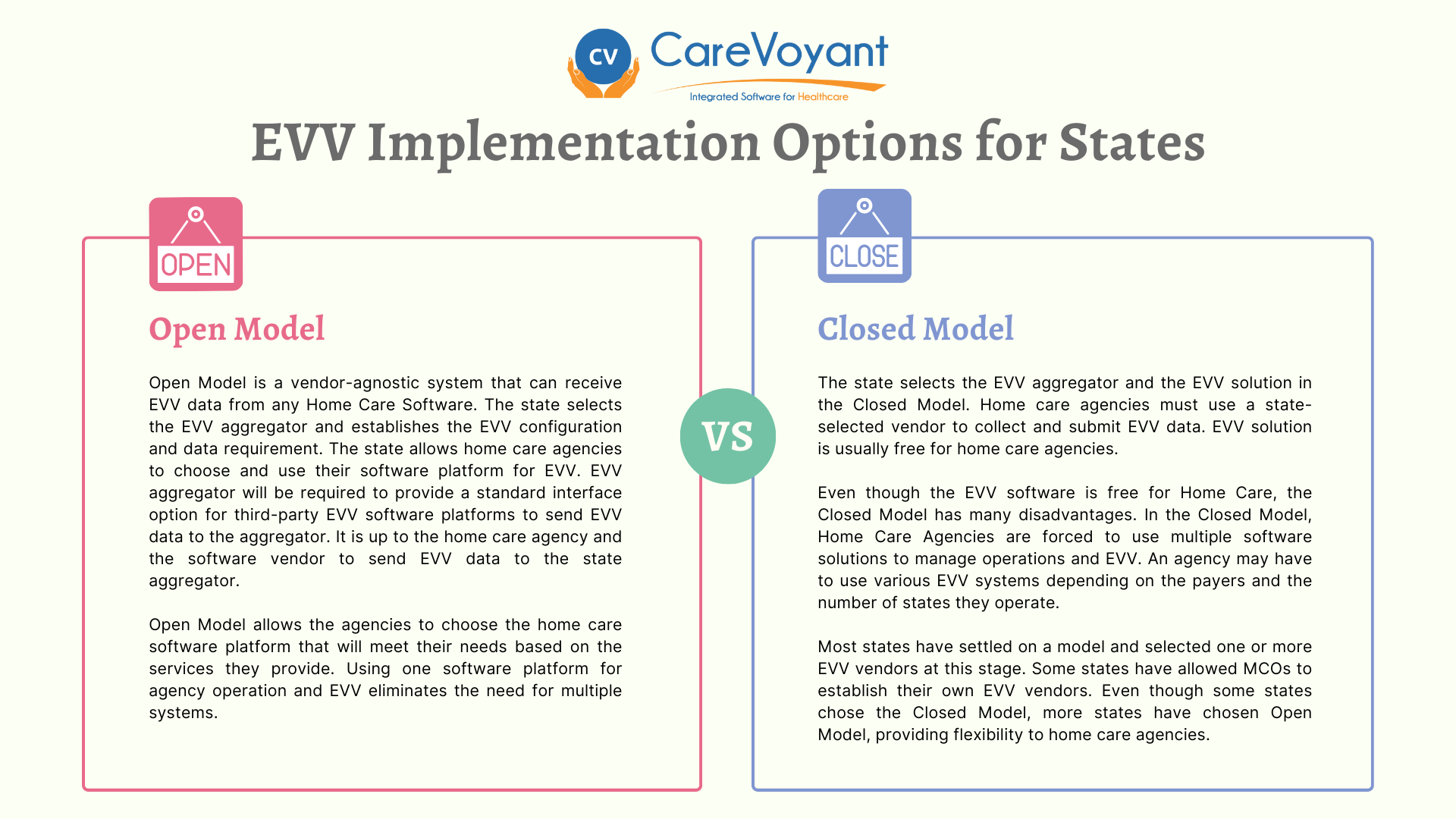 EVV for Home Care Agencies - A Primer