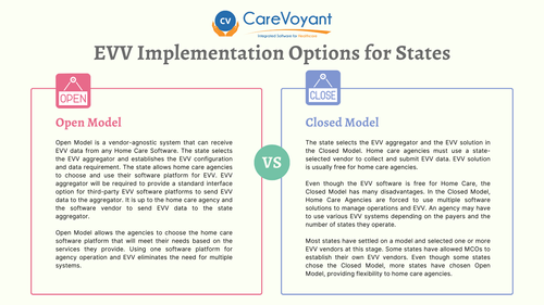 EVV for Home Care Agencies - A Primer