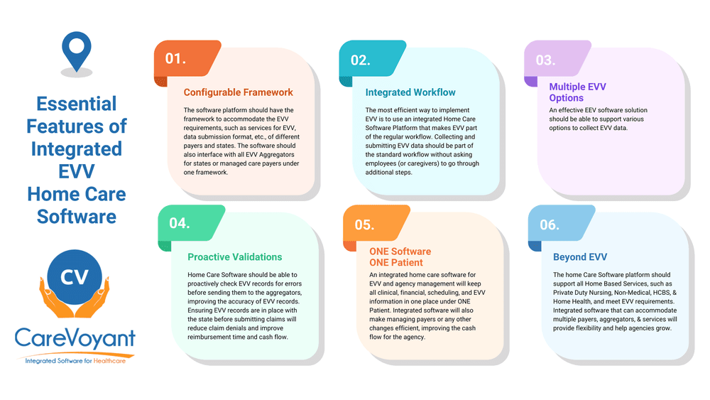 How to Achieve EVV Compliance with CareVoyant Home Care Software