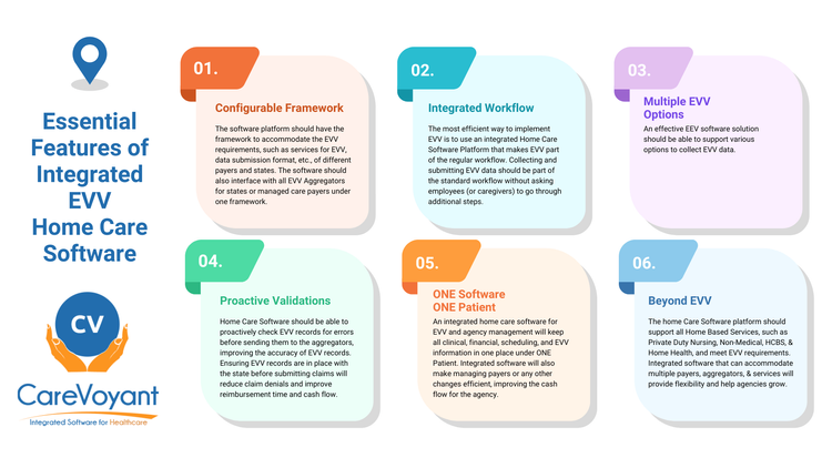 How to Achieve EVV Compliance with CareVoyant Home Care Software