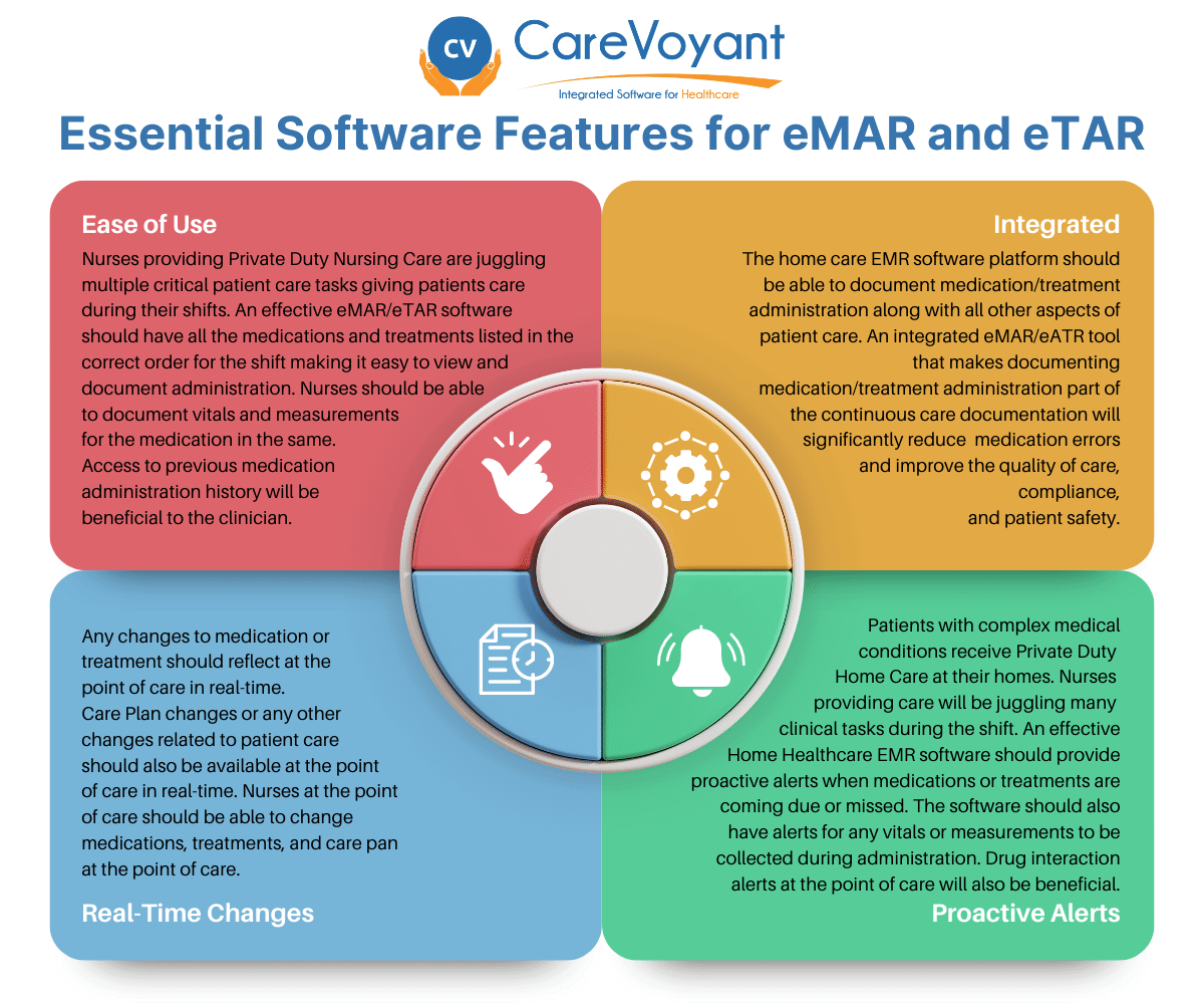 Right eMAR-eTAR Software for Private Duty Nursing