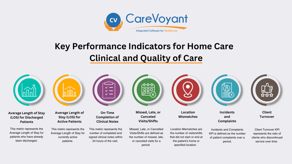 KPIs for Home Care – Clinical and Quality of Care