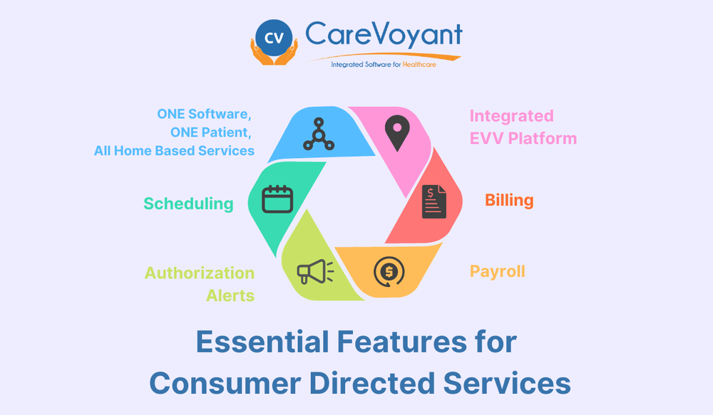 Right Home Care Software for Consumer Directed Services