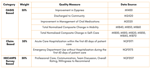 Home Health Value-Based Purchasing (HHVBP) – A Primer