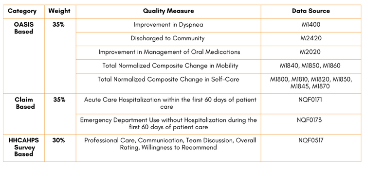 Home Health Value-Based Purchasing (HHVBP) – A Primer