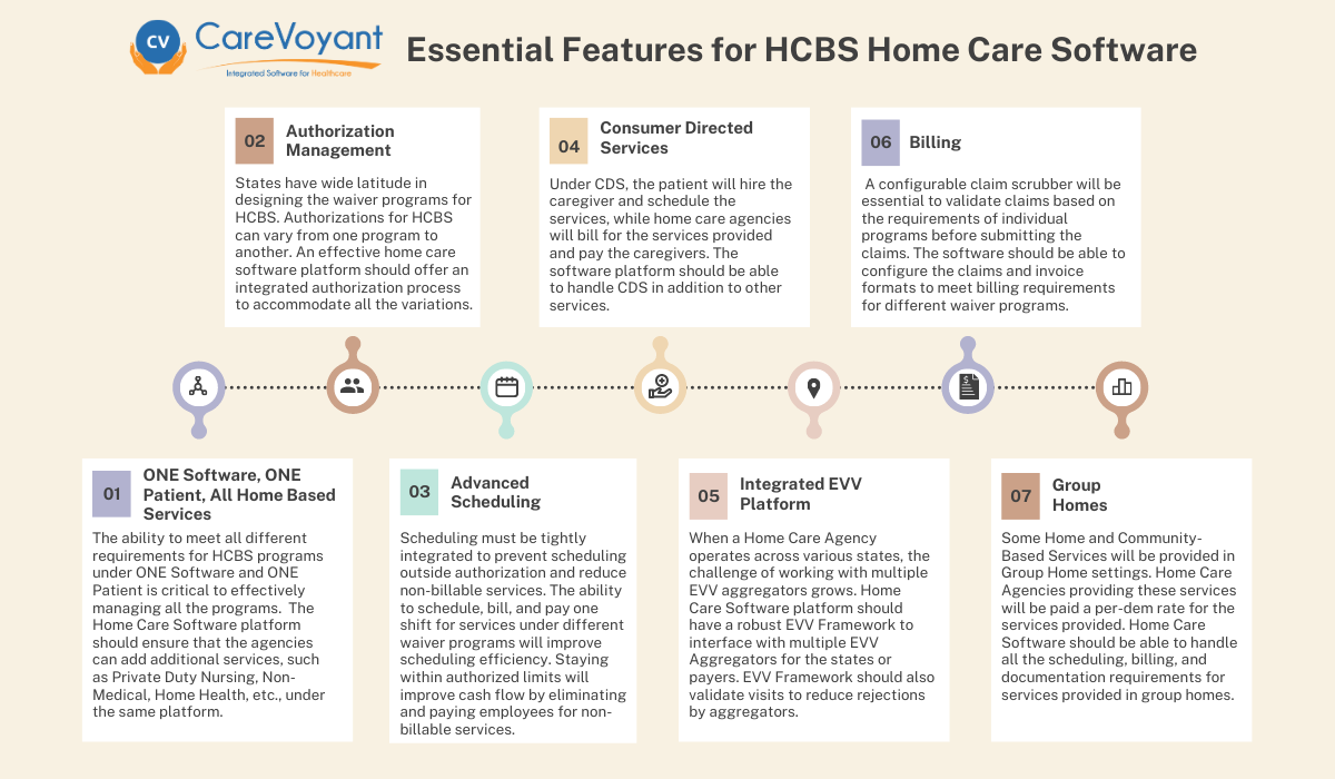Essential Features for Home and Community Based Services Software