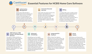 Essential Features for Home and Community Based Services Software