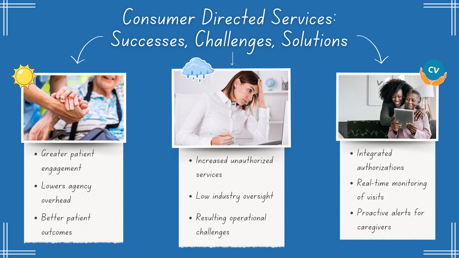 Consumer Directed Services (CDS): A Primer