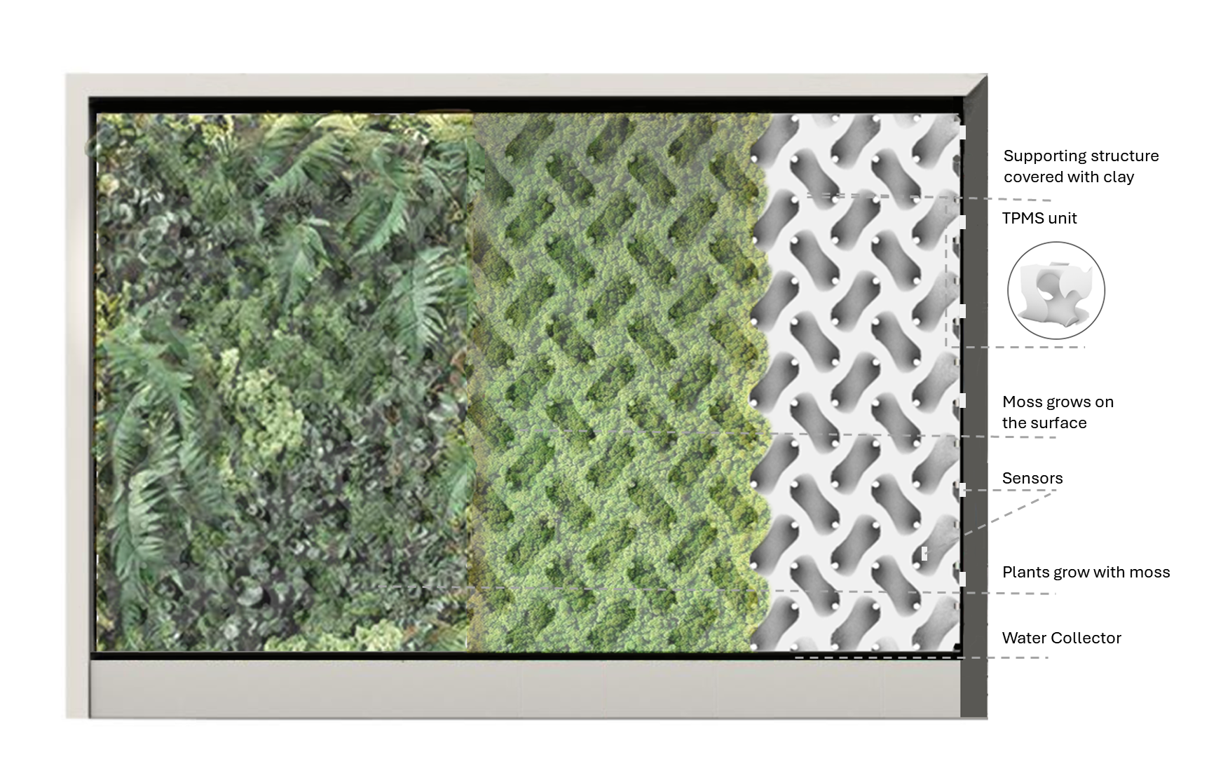 Bio-tile: 3D Printed Porous Structure Integrating Moss for ...