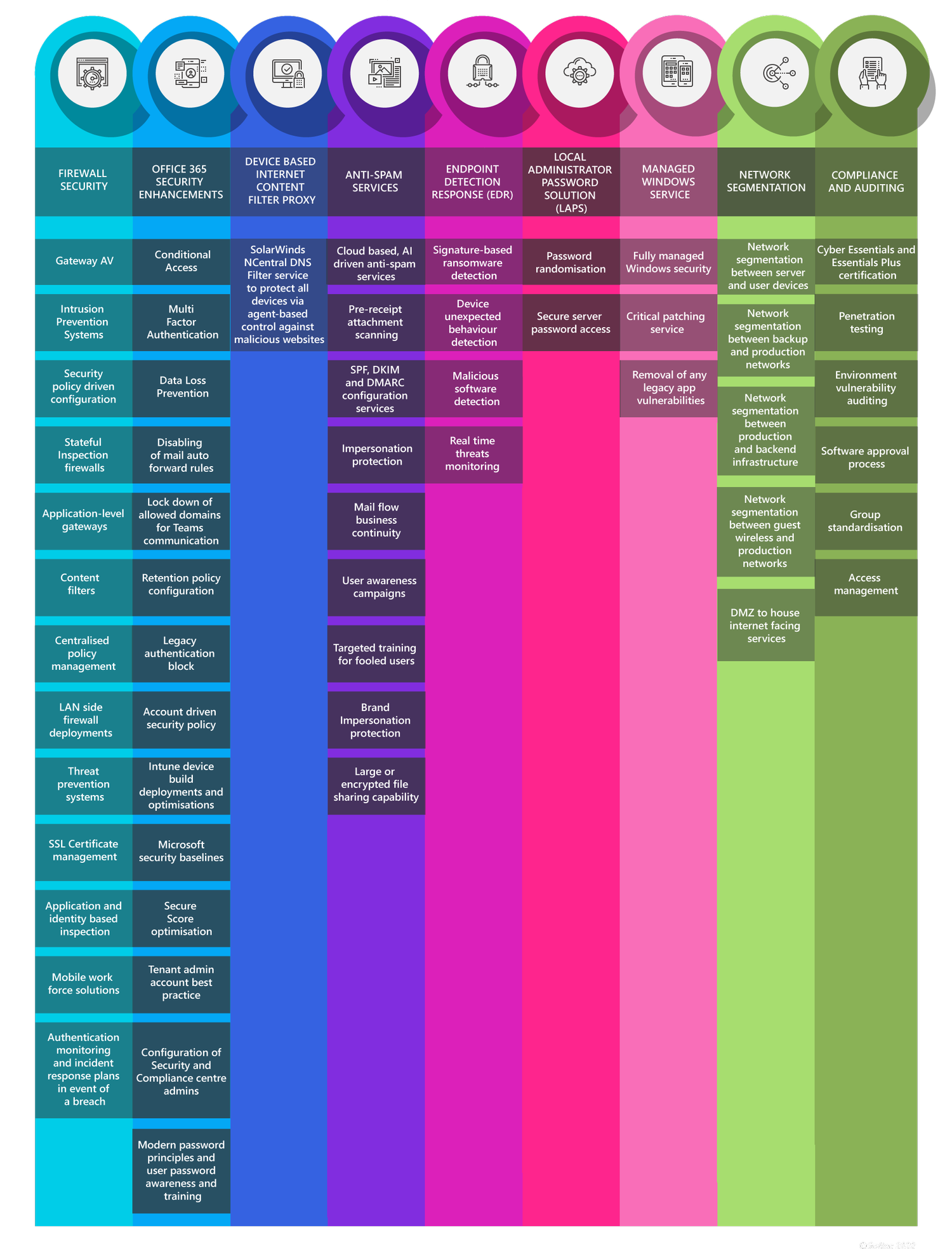 Comprehensive Cyber security Solutions - Strengthen Your Security ...