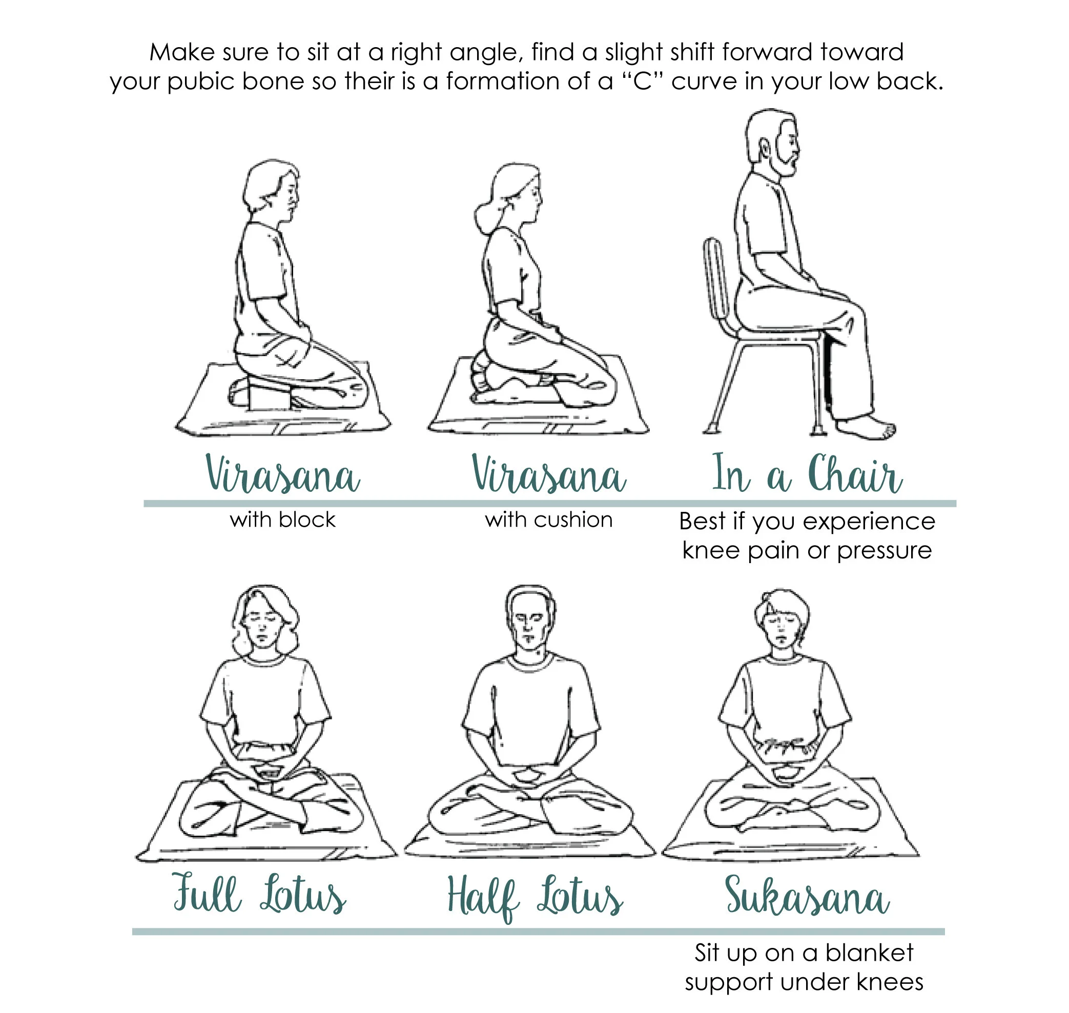 Yoga Meditation Positions