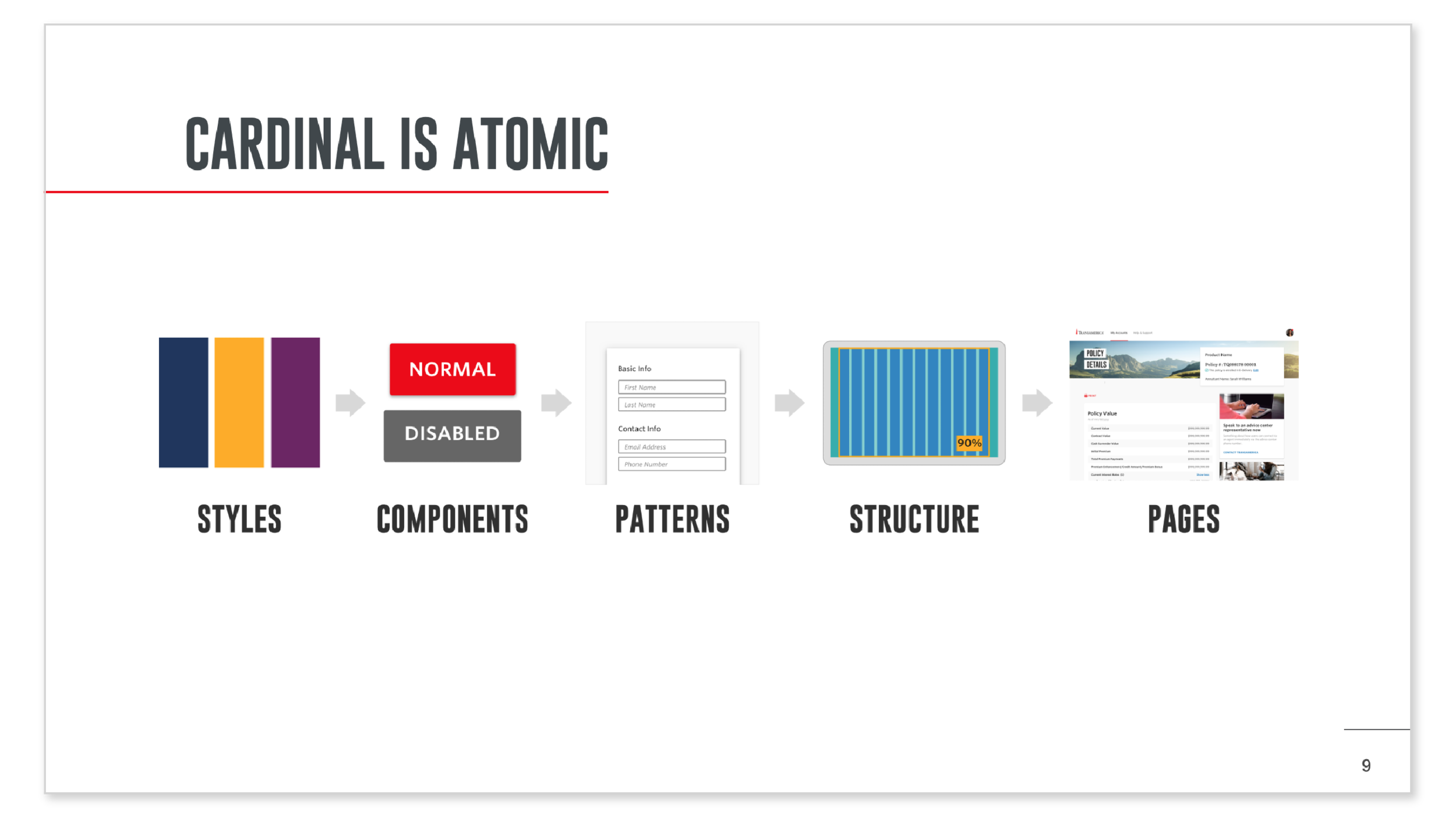 Cardinal Design System — Stephanie Bitler: Design