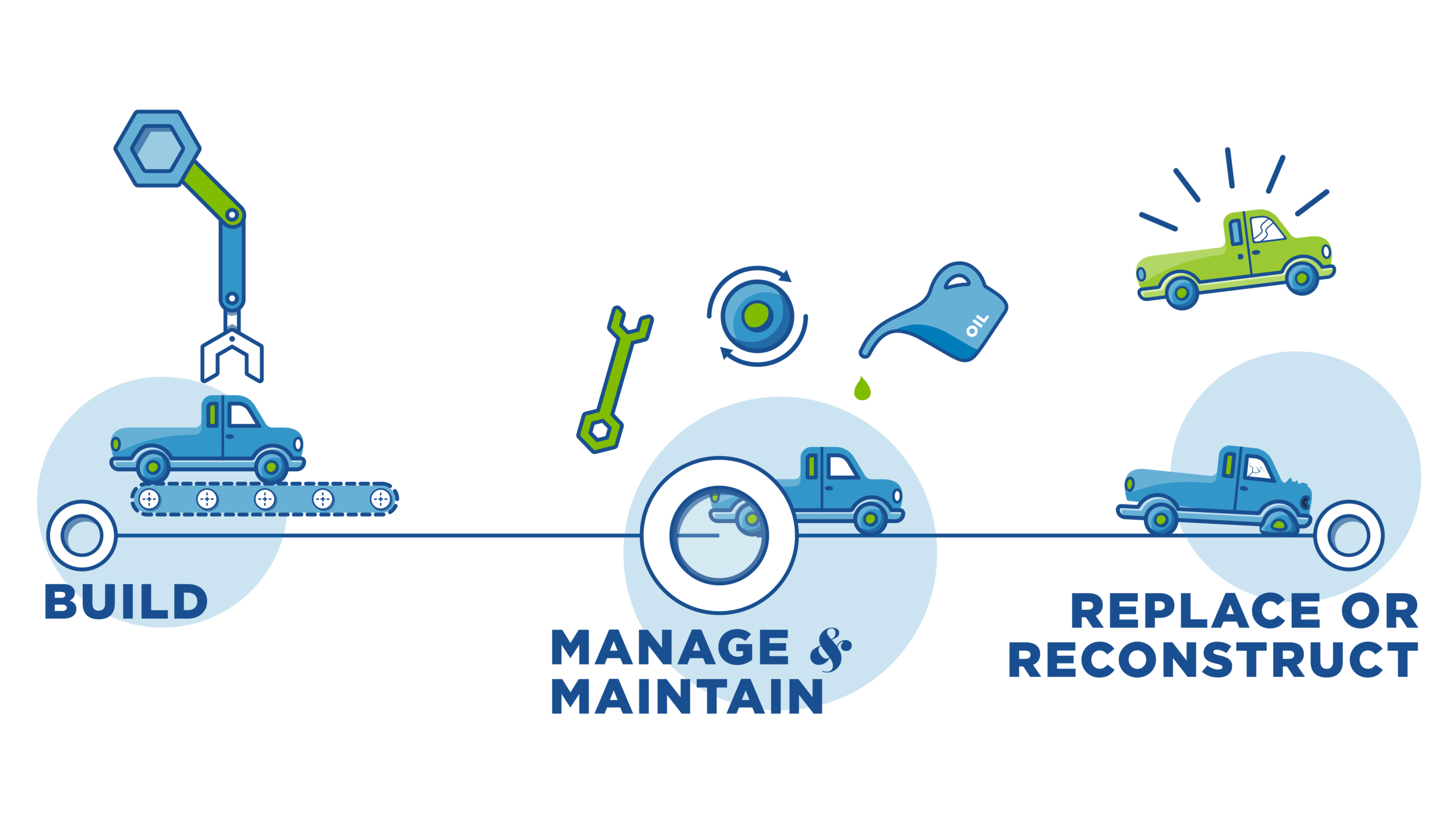 Transportation Asset Management — Applied Pavement Technology, Inc.