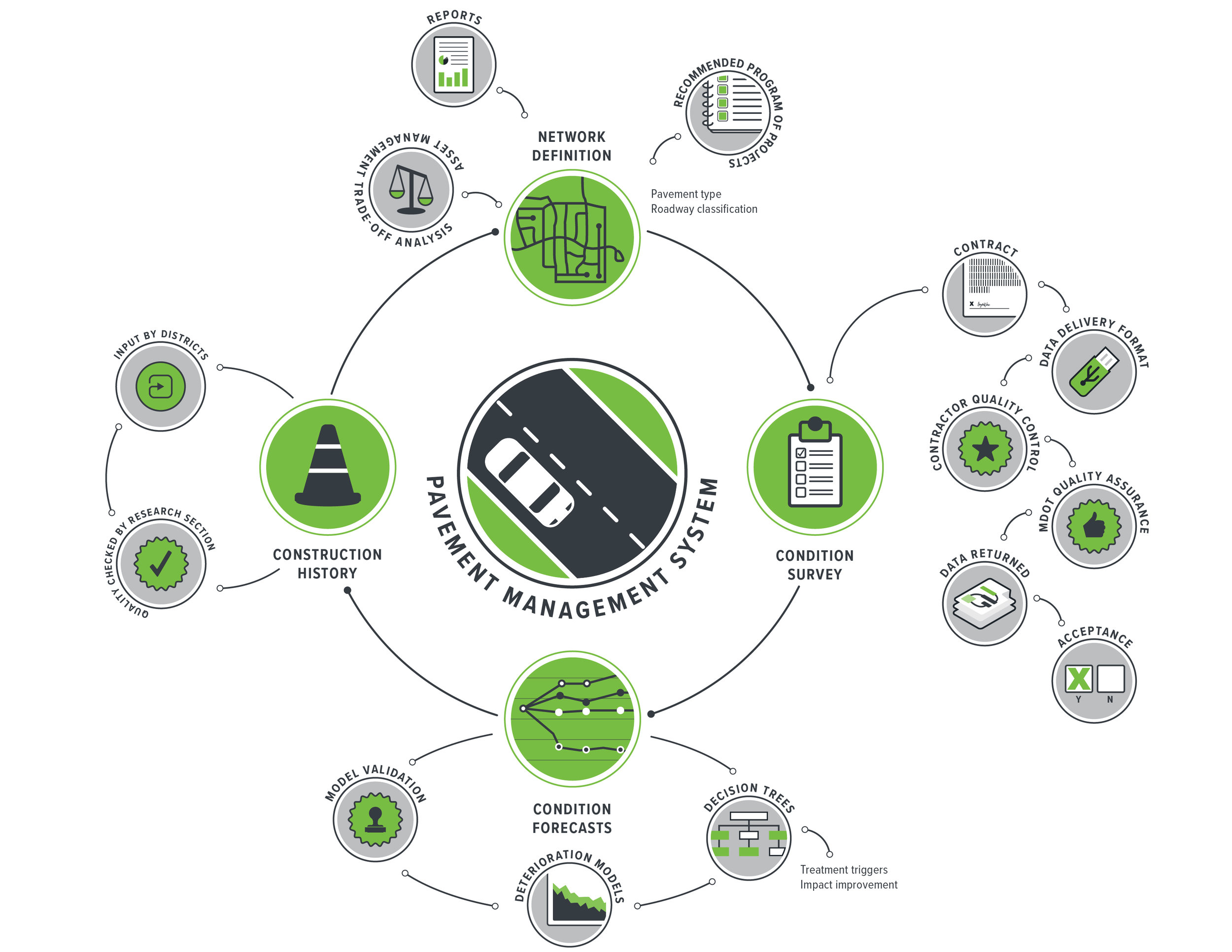 Transportation Asset Management — Applied Pavement Technology, Inc.