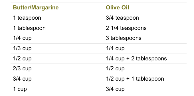 Olive Oil 101 — Palmetto Olive Oil Co.