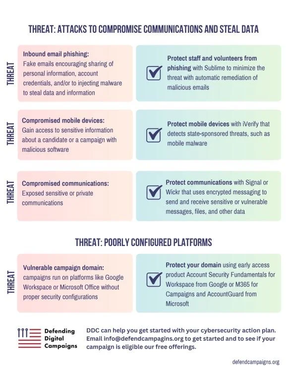 Offerings for Eligible Campaigns — Defending Digital Campaigns