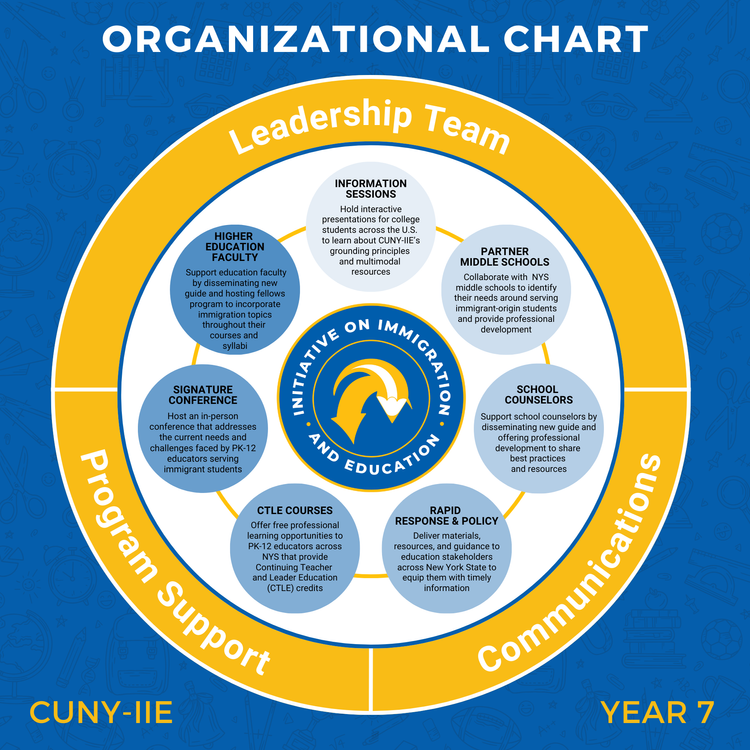 Our Vision — CUNY-IIE