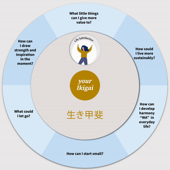 IKIGAI LIVE KURS | Finde Zukunft in Dir — Finde Zukunft in Dir