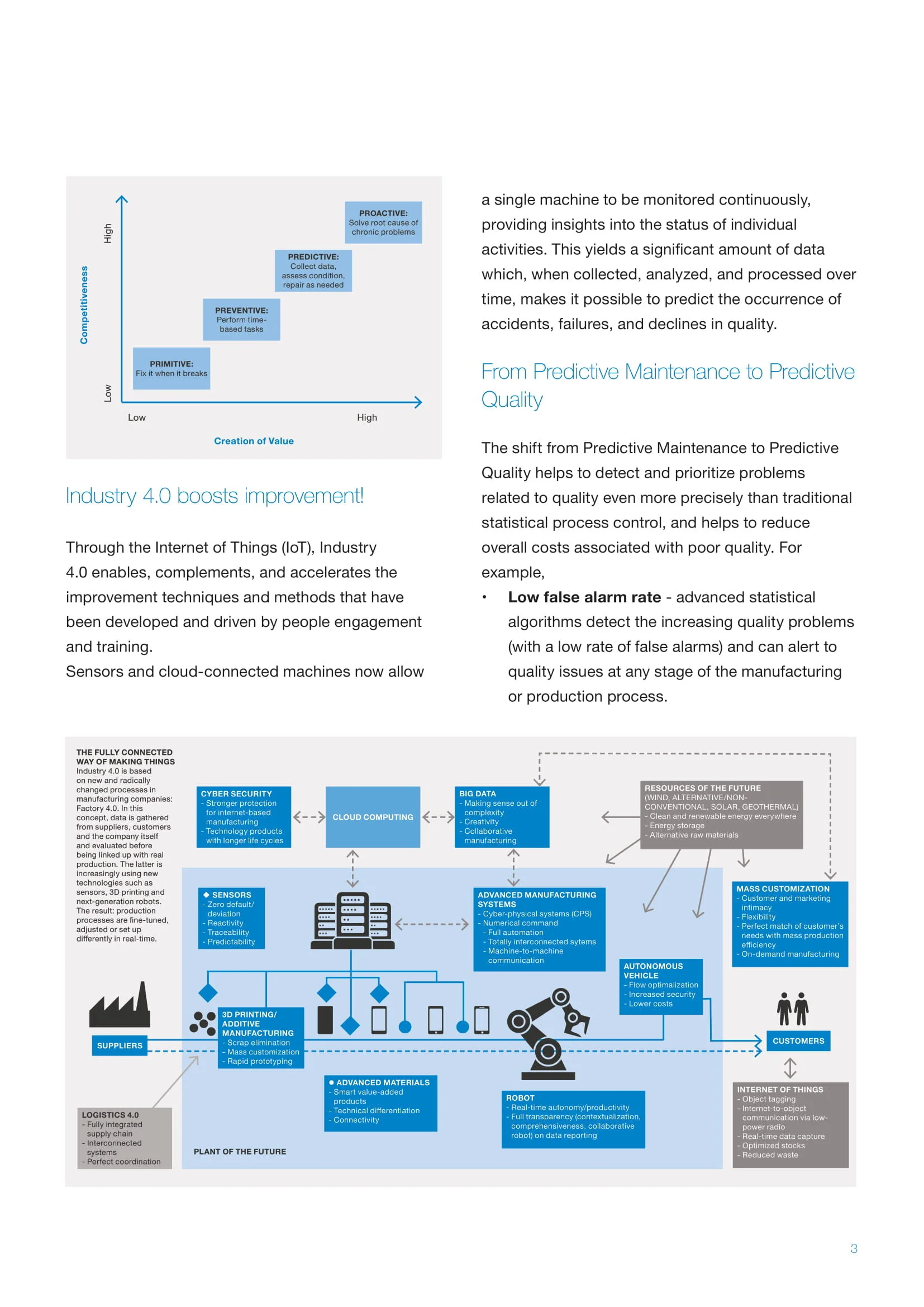 Lean World Class® Maintenance Approach + Industry 4.0 | Cordence Worldwide