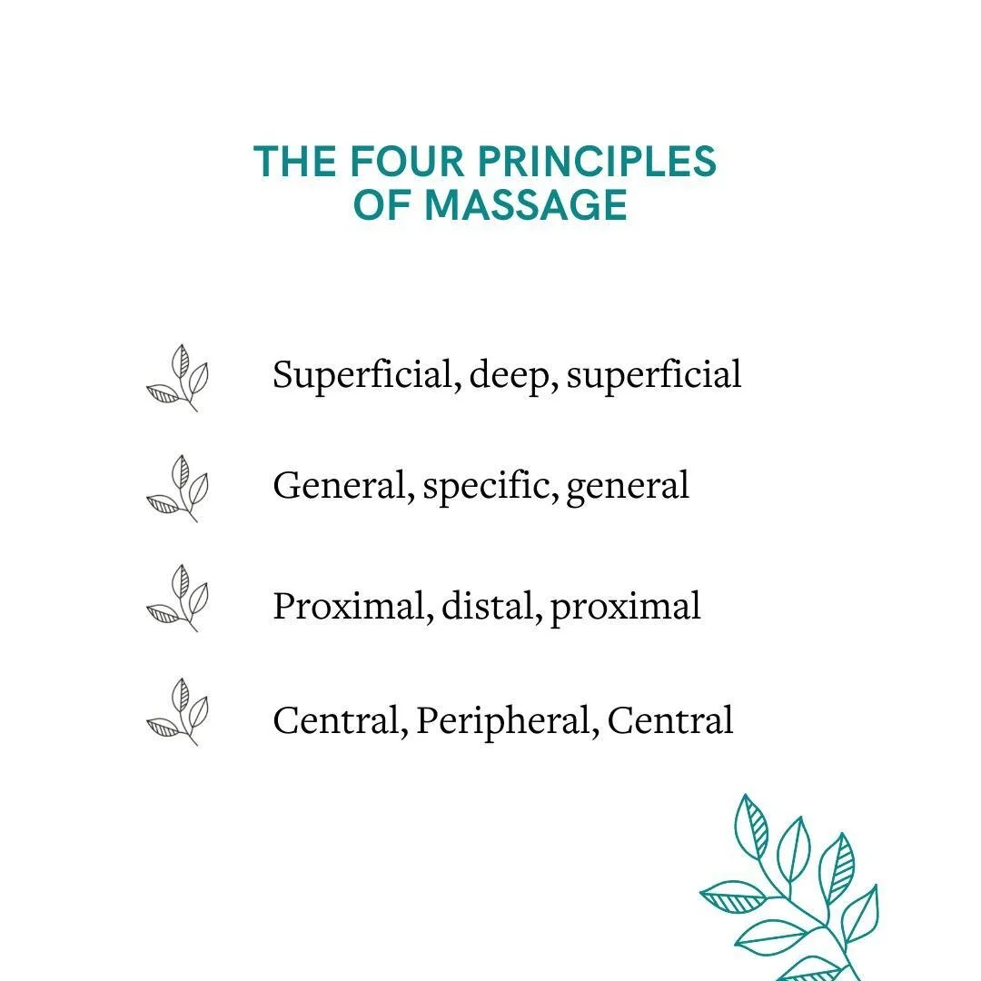 How To Massage Effleurage — Capria Care Collective