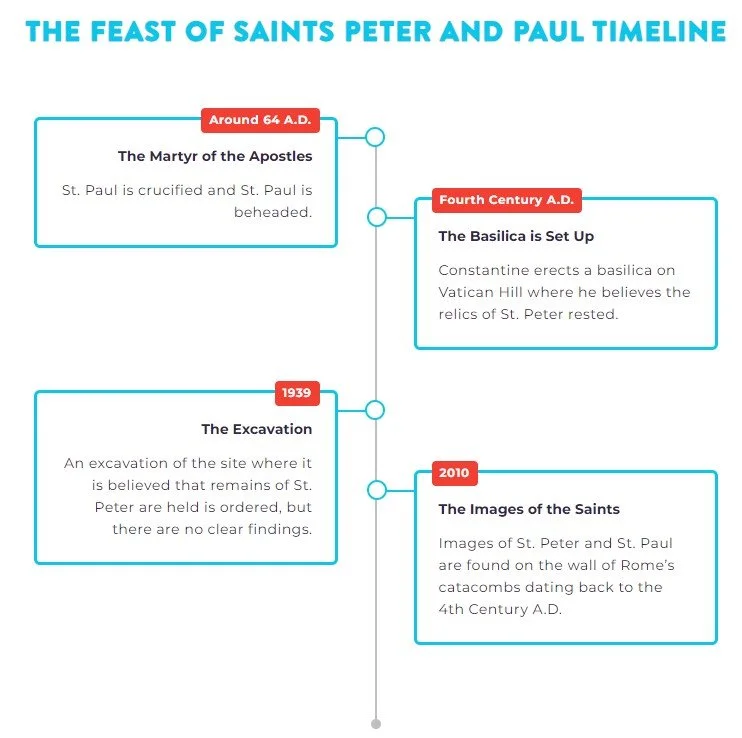 Saint Peter and Saint Paul — Congregation of Sisters of St Joseph in Canada