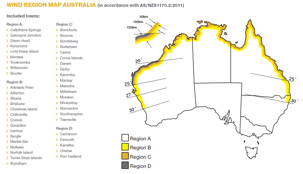 Solar Mounting System | sunlock — Solar Mounting System Guide