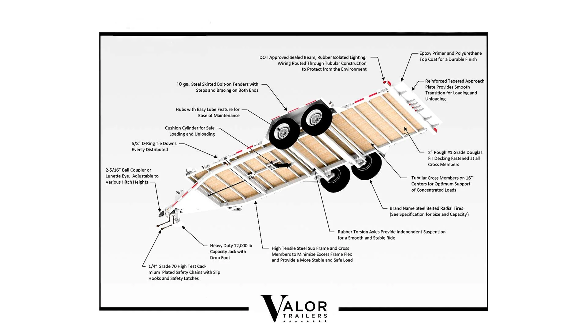 Utility Overview — TrailMax Trailers