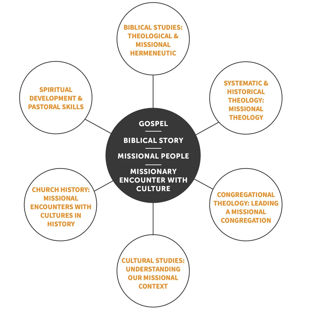 Theological Education — Missional Training Center