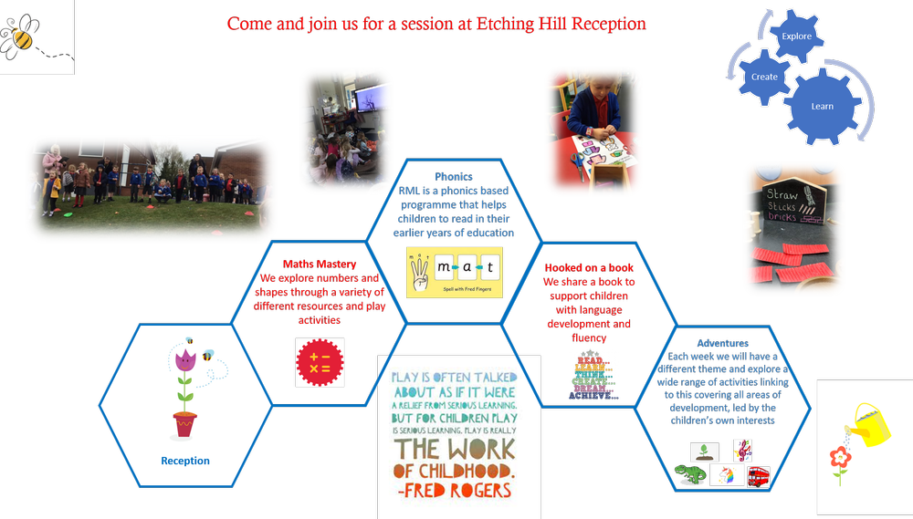 Typical day in Reception — Etching Hill CE Primary Academy