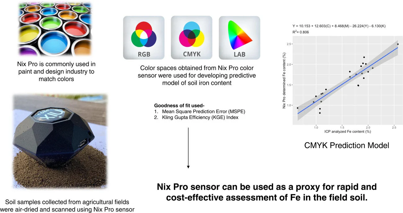 Latest News — Conservation Irrigation Lab