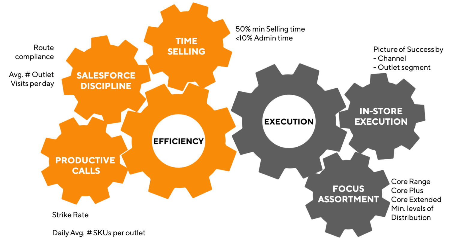 Outlet Segmentation as a key RGM tool — PACH Solutions