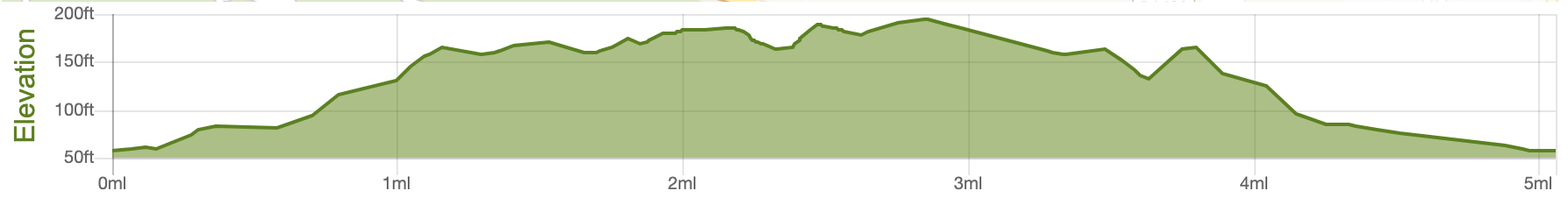 Run Sandringham 24 - 9-11 August 2024 — Run Sandringham