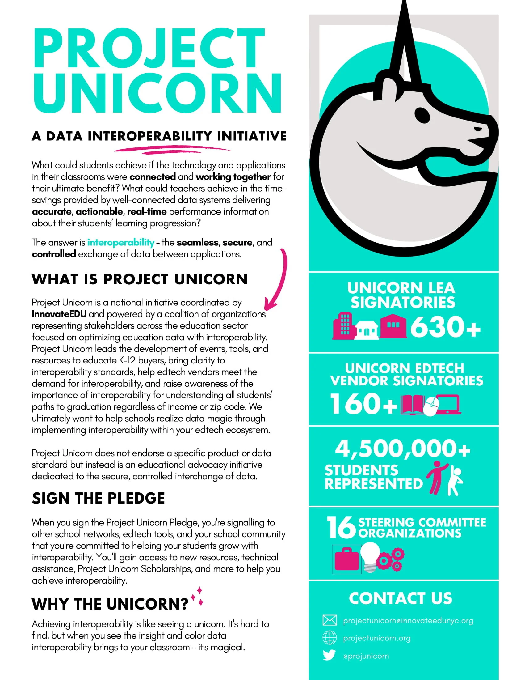 Infographic — Resource Database — Project Unicorn