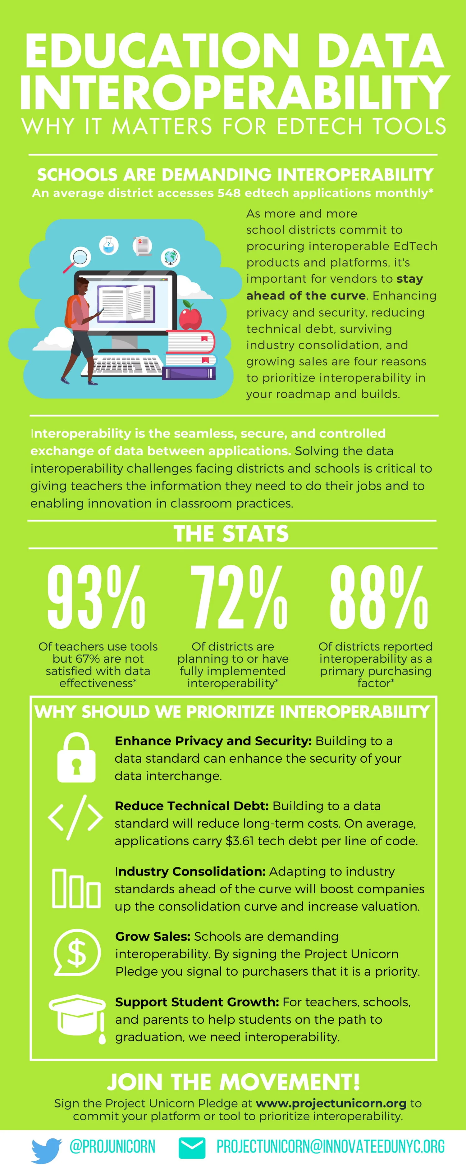 Why Data Interoperability Matters for Vendors — Project Unicorn