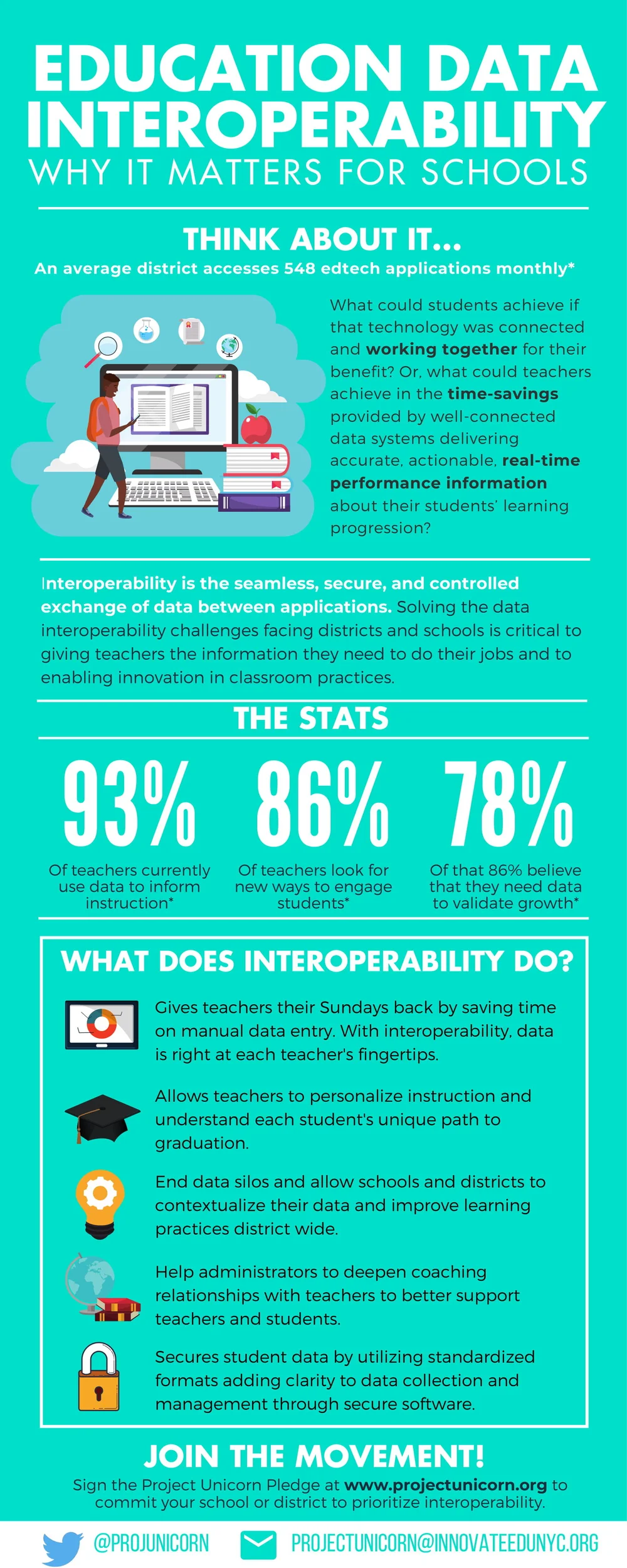 Infographic Software For Education