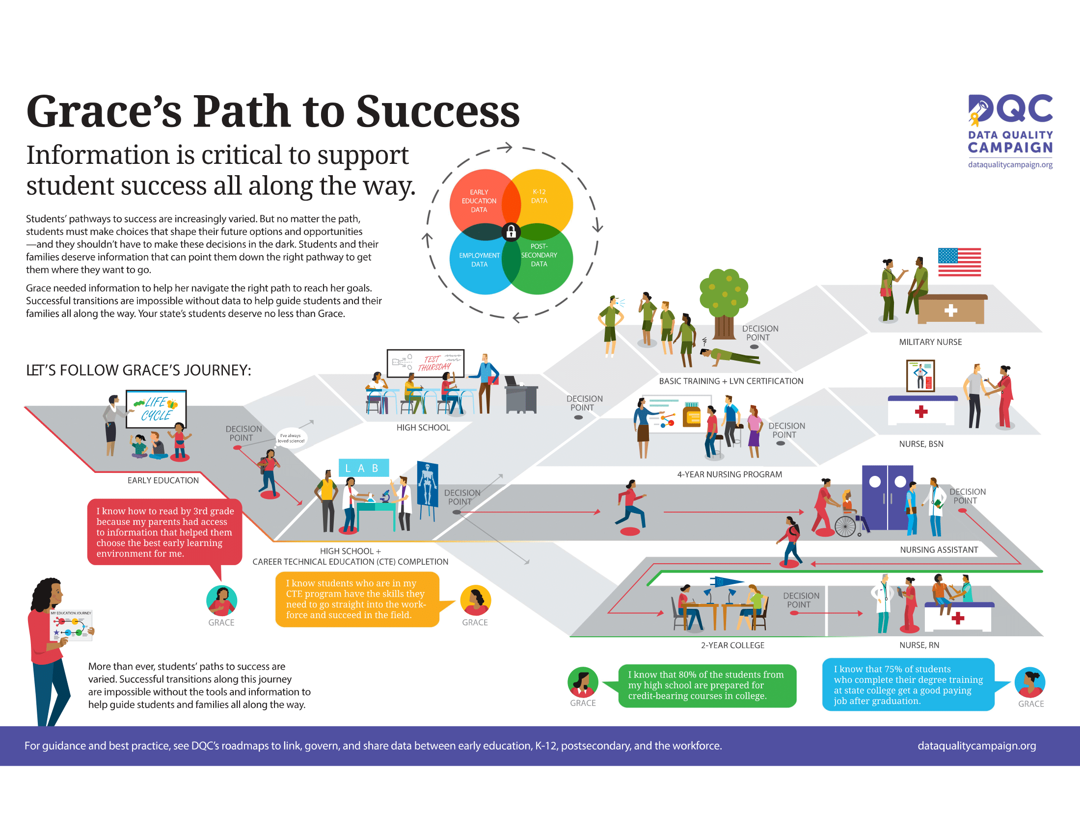 Grace's Path to Success — Project Unicorn
