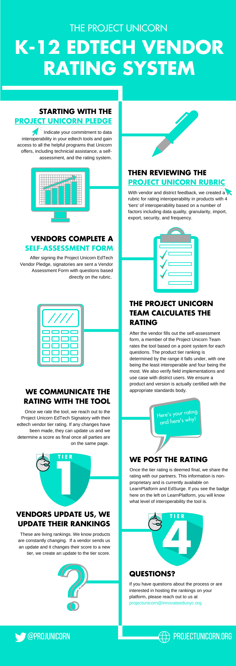 Resource Database — Project Unicorn