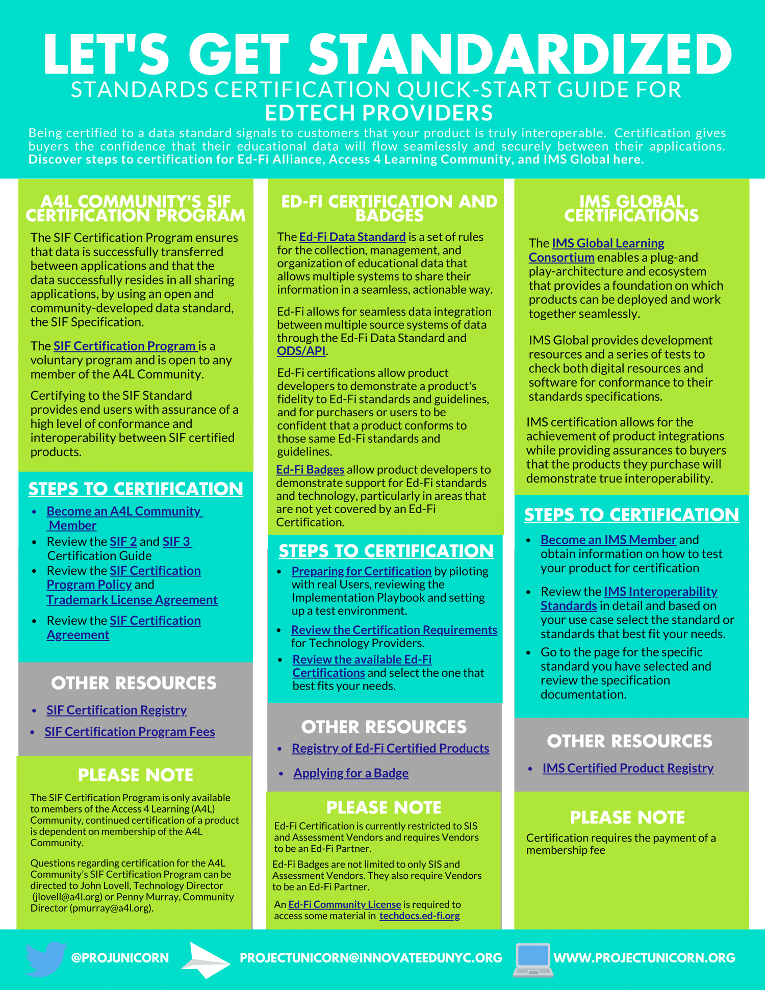 Standards Certification Jump-Start Guide — Project Unicorn