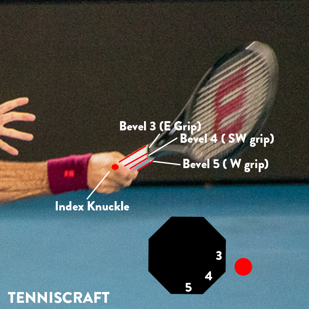 Roger Federer Grip Guide, Illustrated — TennisCraft