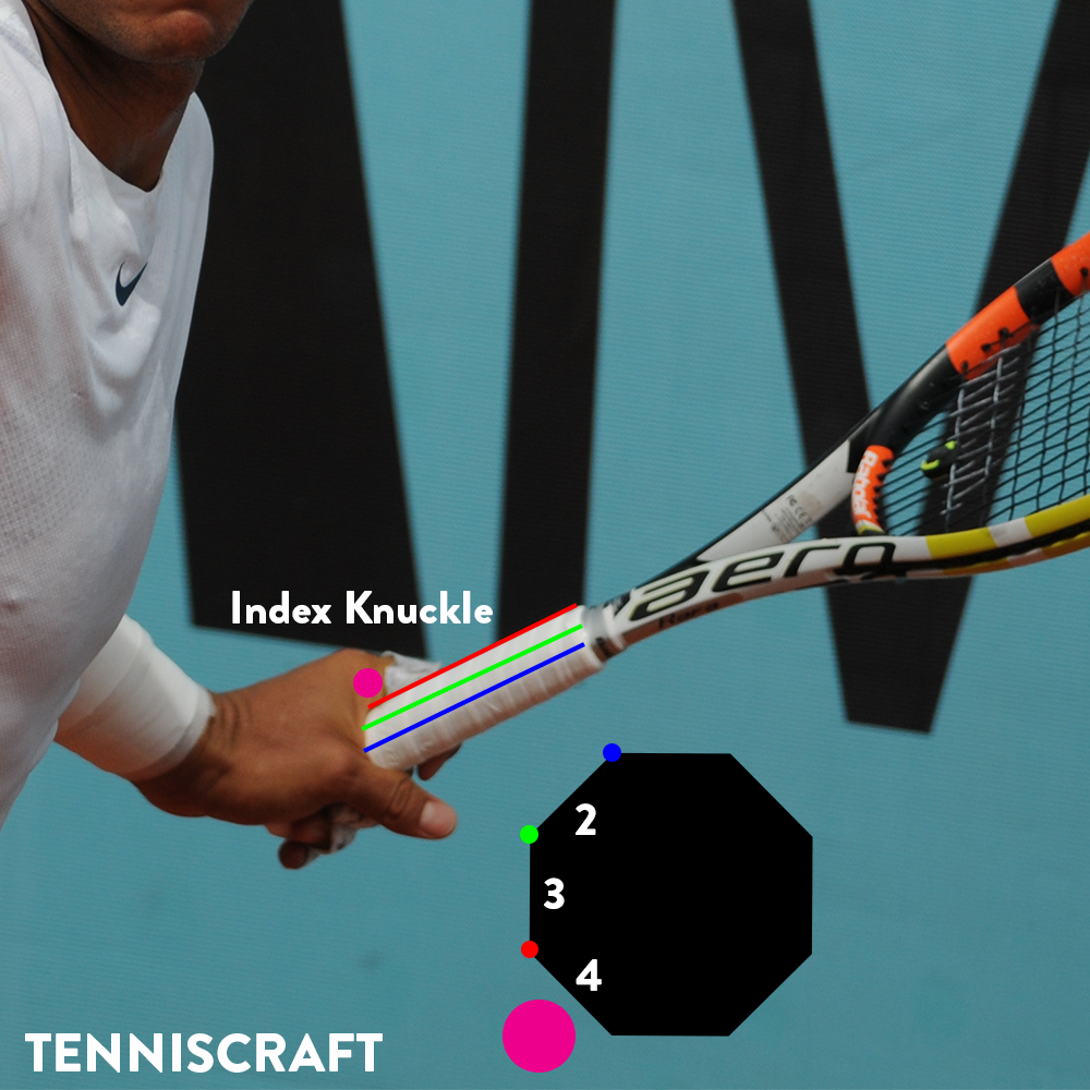 The Big 3 Forehand Grips, Illustrated — TennisCraft